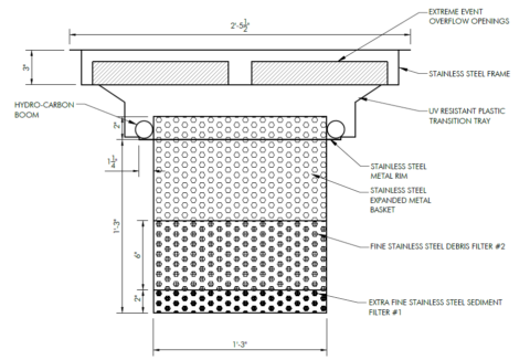 Clearstream Inlet Filter Basket | Stormwater Professionals Group
